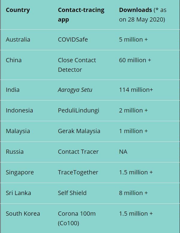 Contact tracing apps have room to build more user trust | Better World