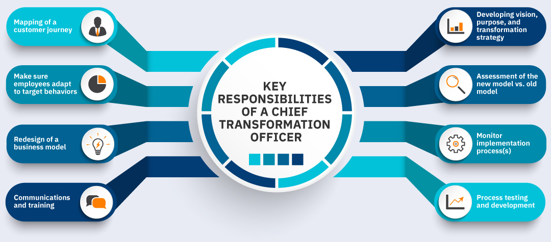 It's time to invest in a Chief Transformation Officer! | Better World