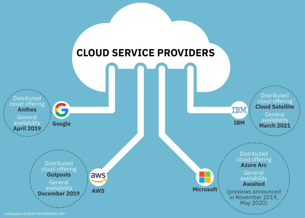 Distributed cloud is the new enterprise IT frontier | Better World