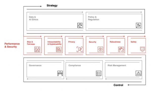 Bharti Airtel gears up for digital transformation opportunities ...